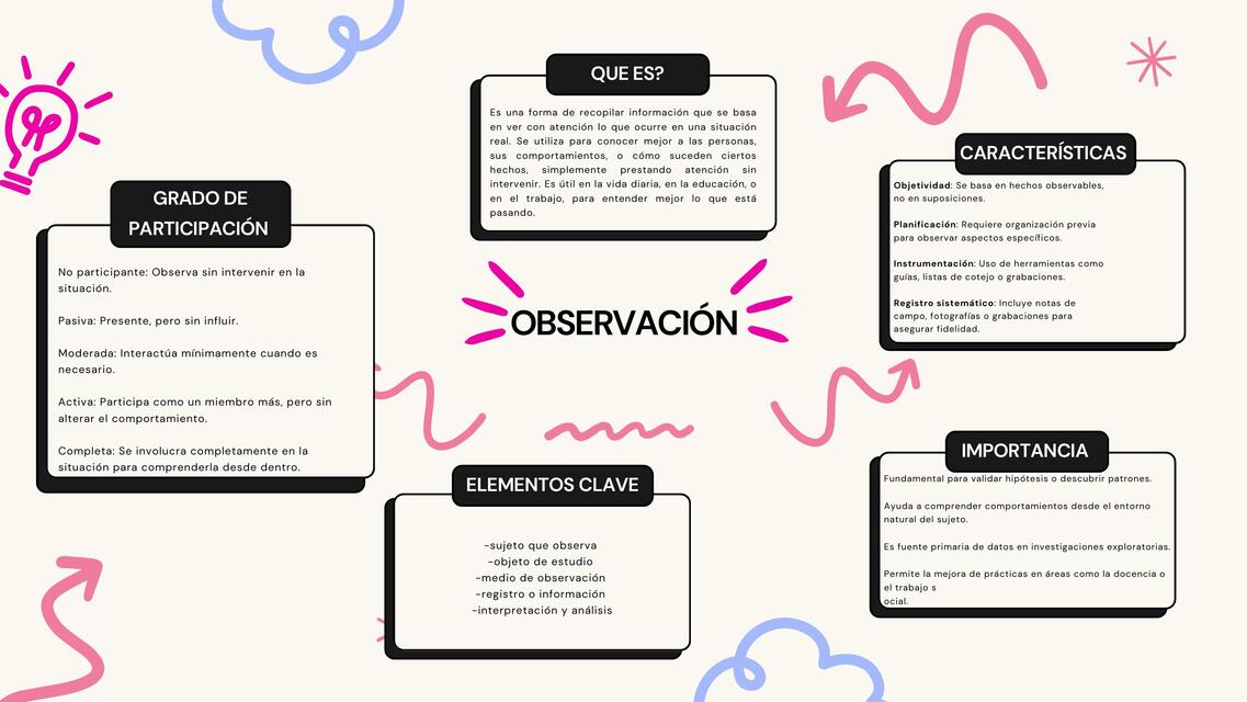 Observación y sus características | Jimena | uDocz