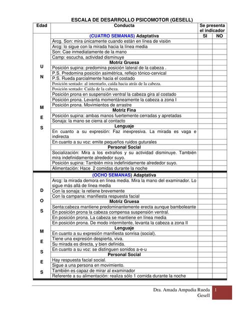 Desarrollo psicomotor en los primeros meses de vid | Celeste Codutti | uDocz