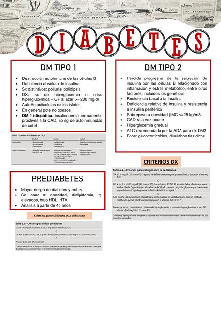 DIABETES MELLITUS RESUMEN | Salud | Endocrinología | uDocz DIABETES MELLITUS RESUMEN | Salud | Endocrinología | uDocz