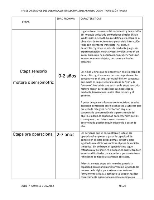 Etapas sensoriomotoras | Celeste Codutti | uDocz