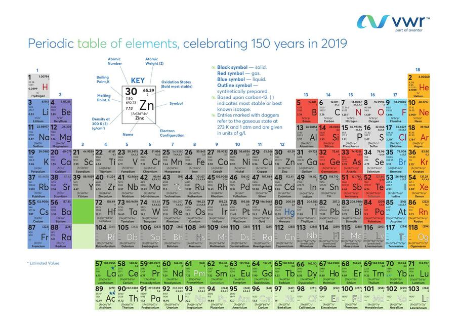 VWR Periodic table of elements 2 | Alejandro | uDocz