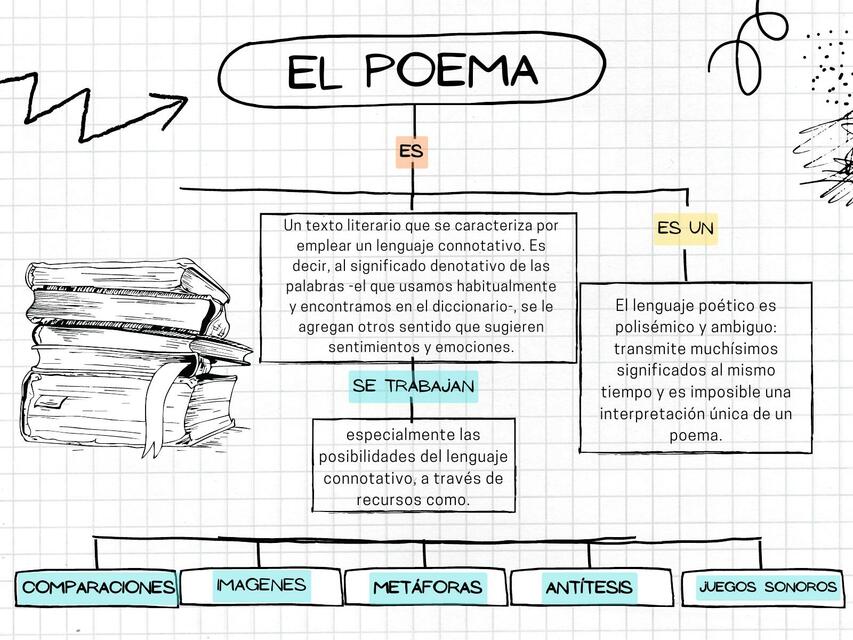 El Poema Mapa Conceptual | Luana Castillo | uDocz