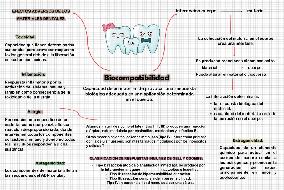 Resúmenes de Biocompatibilidad | Descarga apuntes de Biocompatibilidad