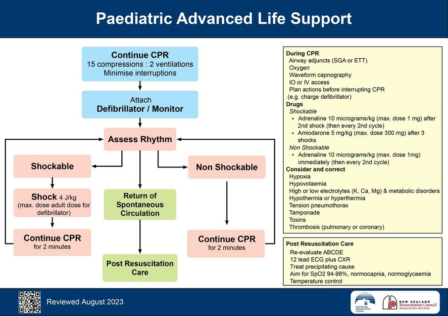 Australia ANZCOR Algorithm PALS v2 | D1ego Pascaci0 | uDocz