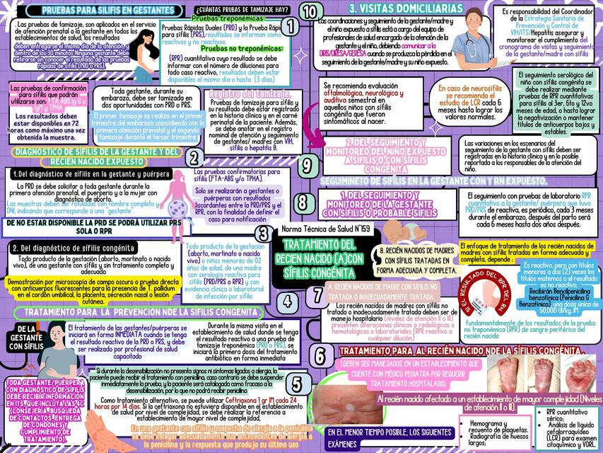 MAPA CONCEPTUAL DEL TRATAMIENTO RN CON CONSÍFILIS CONGÉNITA N-T de Salud N159 | ENFER-WAY HMRM ...