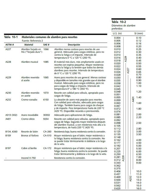Tablas Diseño | Brizel Negron Cabrera | uDocz