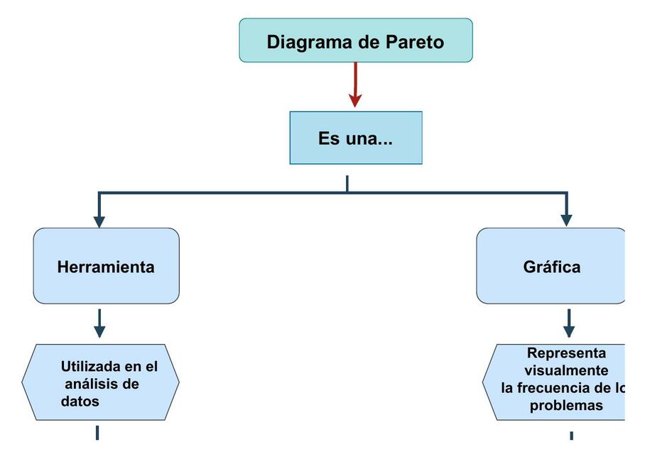 Diagrama de pareto grupo 3 | zacett Mendoza | uDocz