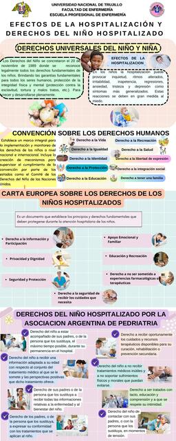 INFOGRAFÍA DERECHOS DEL NIÑOS HOSPITALIZADO 1 | SONIA MAGALY BALLENA SALINAS | uDocz