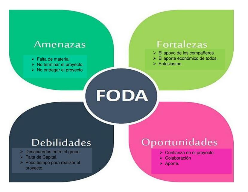 FODA 2 | Anahí | uDocz