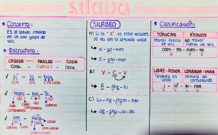 SILABA 1 | Liz Gianela | uDocz