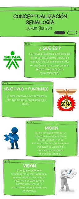 Infografía AA1 EV01 | Johan David | uDocz