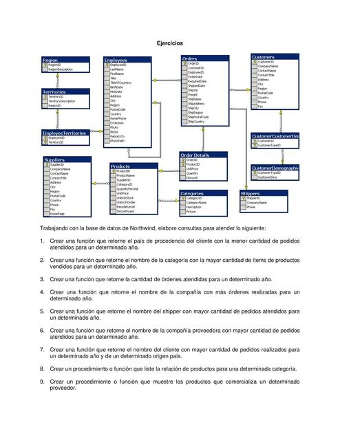 upc pre si400 sql exercises 03 | Andy | uDocz