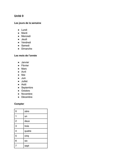 Flashcards de Francés 1 | Por Vashti | uDocz