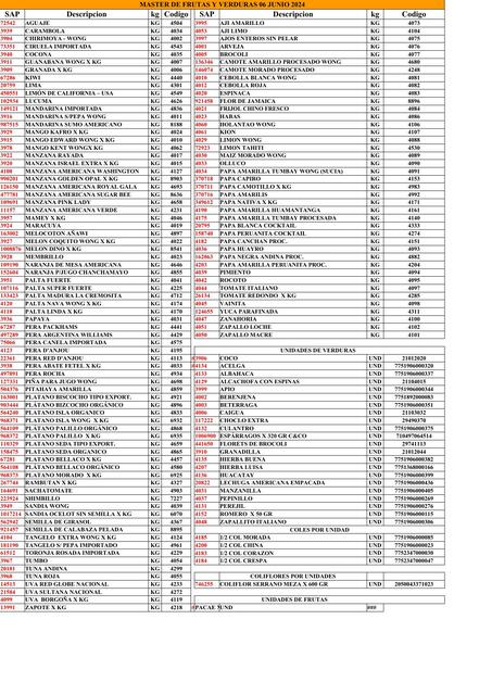 MASTER DE CODIGO FYV JUNIO | Shirley | uDocz