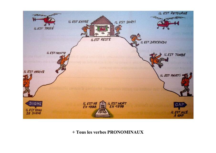 Flashcards de fraces passé compose | Por Vashti | uDocz
