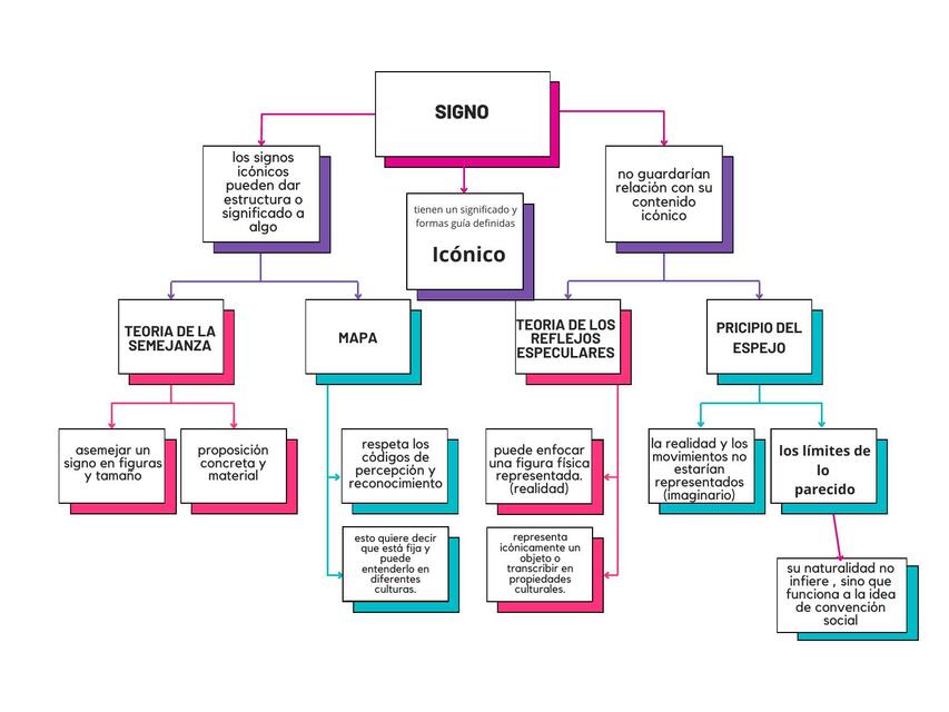 mapa signo icónico Signos y Códigos Gráficos | Sebastian Navarro | uDocz