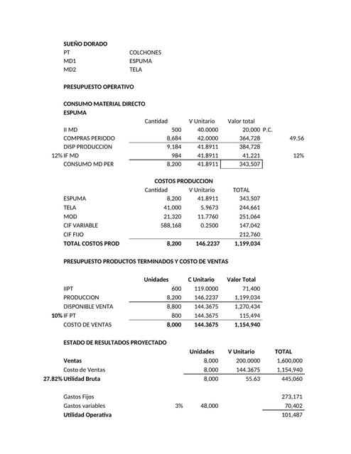 CASO SUEÑO DORADO AX41 | Shirley | uDocz
