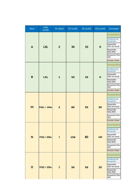 MRP SIMPLE | Ethan André | uDocz