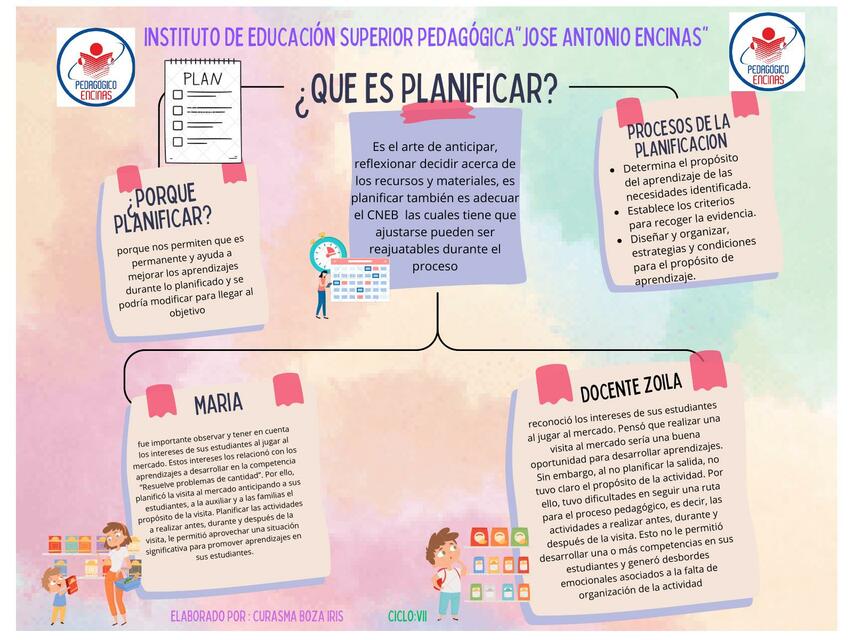 QUE ES PLANIFICAR 02 CLASE | Iris Curasma Boza | uDocz