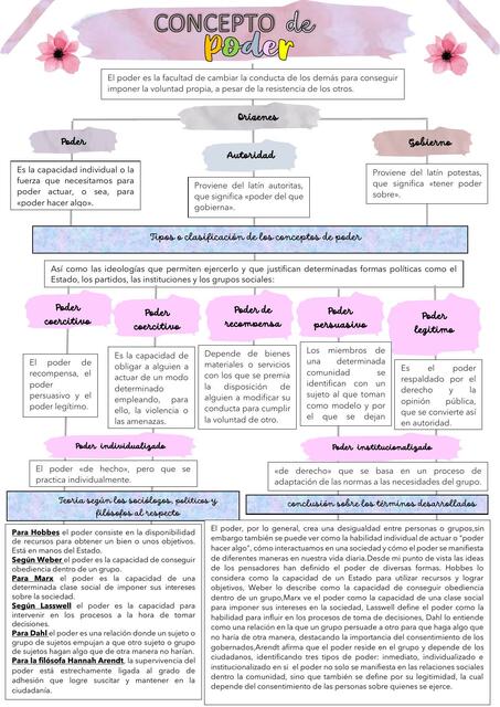 MAPA MENTAL PODER | Hanaly | uDocz