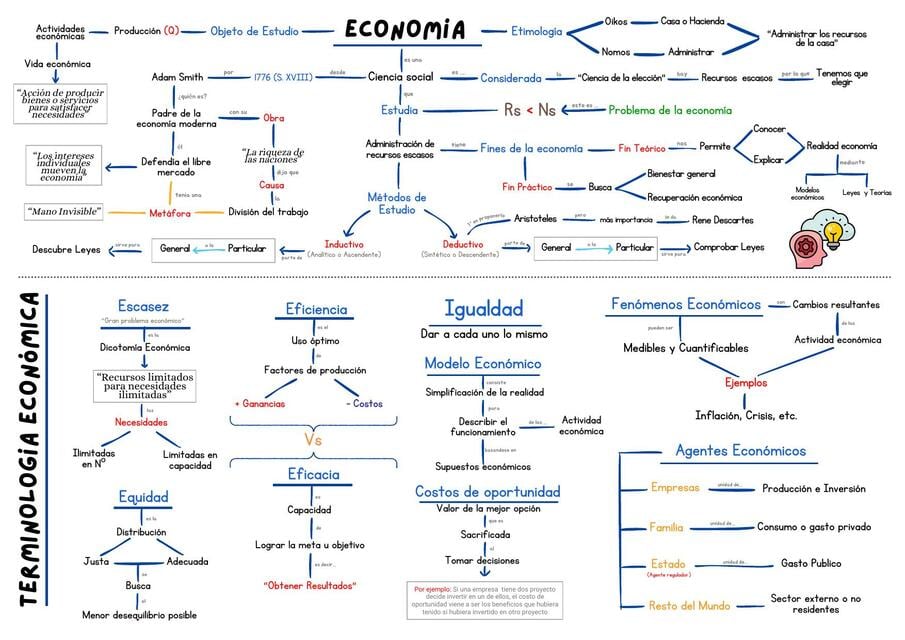 Mapas de Económia Parte 1 | Julio Larios | uDocz