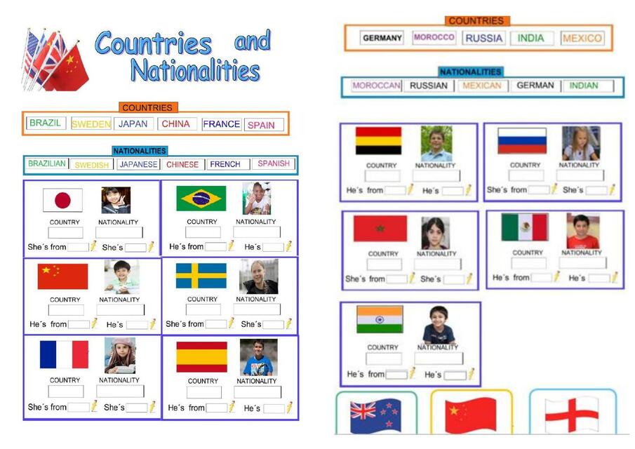 COUNTRIES AND NATIONALITIES GENIALLY | DIANA FERNANDA CURI NINAMANGO | uDocz
