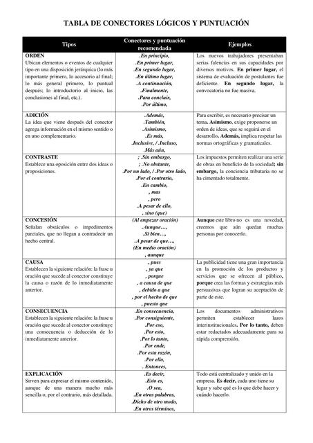 Tabla de conectores lógicos y puntuación | Study Ingeniería | uDocz