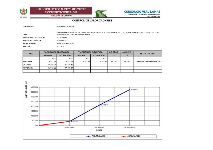 VALORIZACIÓN | Karen Vasquez | uDocz