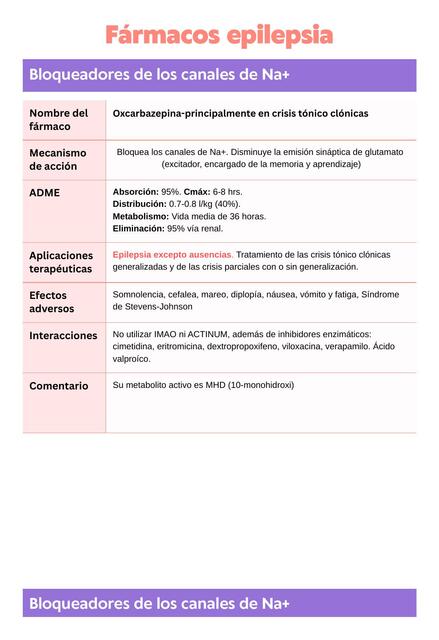 Flashcards de FÁRMACOS EPILEPSIA | Por Leilani Caballero | uDocz
