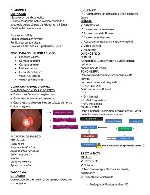 Glaucoma | ricardo augusto | uDocz