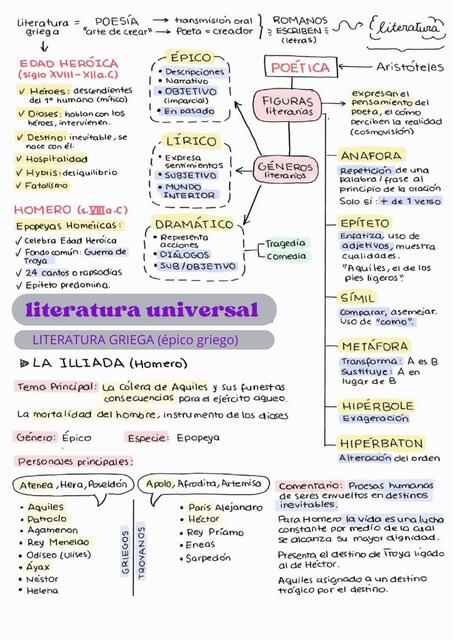 literatura universal | ꨄcata | uDocz