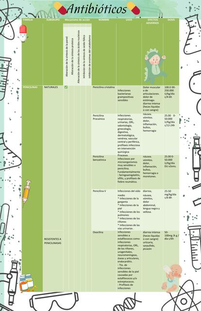 Antibióticos | Maria Gomez | uDocz