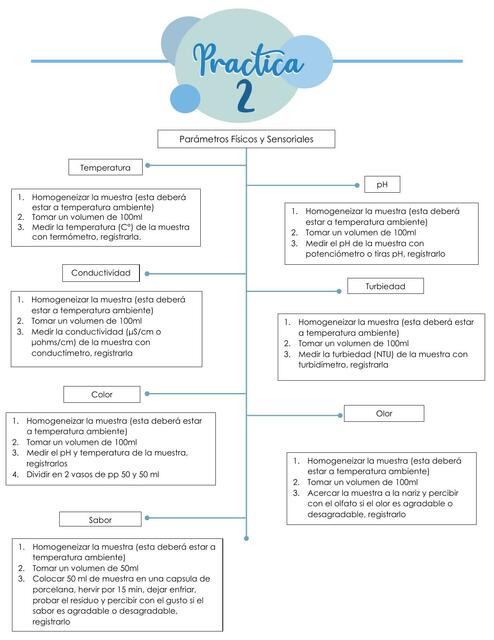 Flashcards de aguas | Por paola garces | uDocz