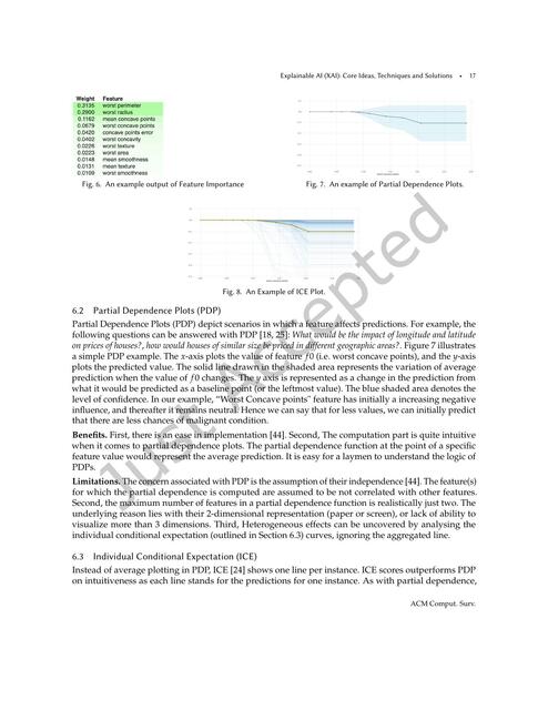 Explainable AI XAI Core Ideas Techniques and Solut | YEISON STIVEN | uDocz