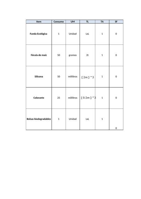 MRP 1 | Alondra Villavicencio | uDocz