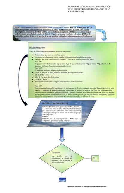 IDENTICAR EL PROCESO DE ELABORACION DE UN FERTILIZ | juan | uDocz
