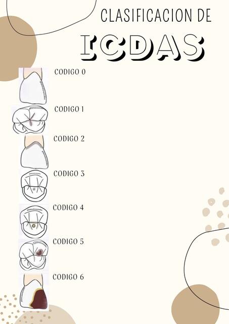 CLASIFICACION DE ICDAS | VEYDA DARLENNE RINCON JALOMA | uDocz