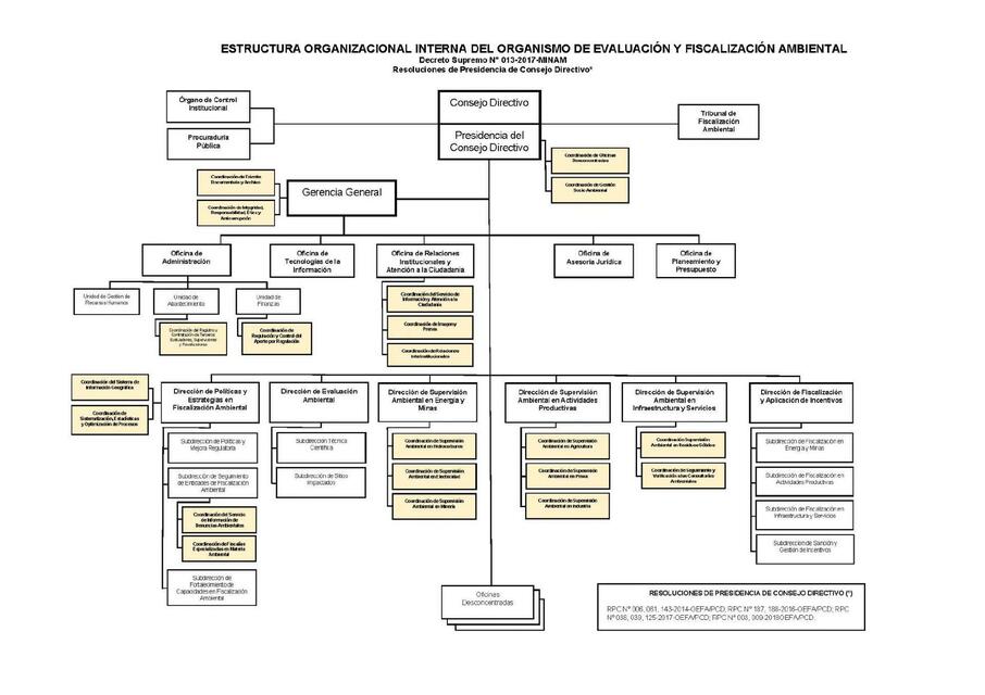 organigrama | Nicole | uDocz