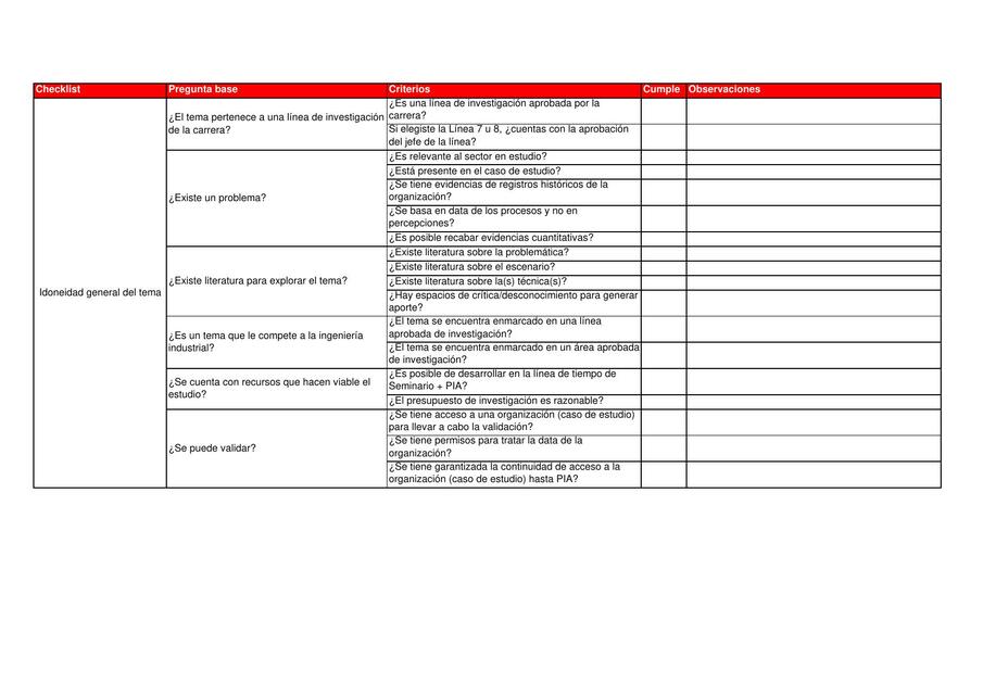 Check list de Idoneidad del tema | Ana Milagros | uDocz