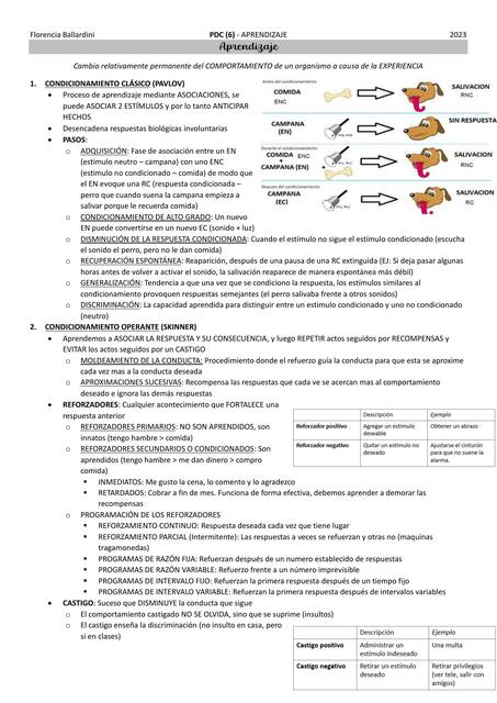 PDC CLASE 6 U3 Aprendizaje | Florencia Ballardini | uDocz