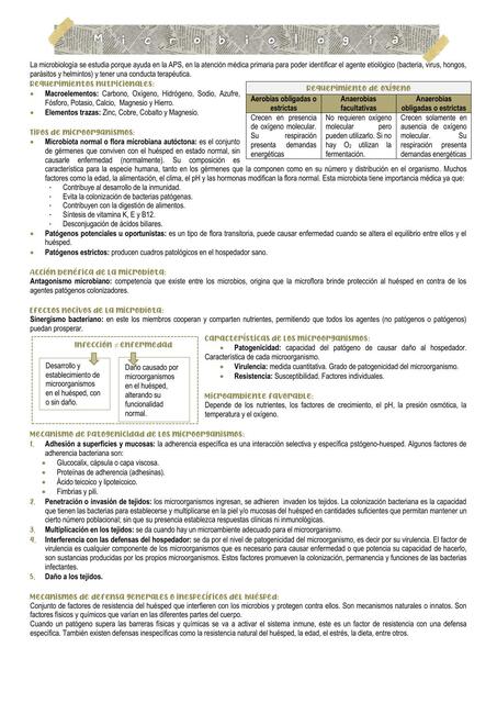 Terminado Microbiología | Florencia Ballardini | uDocz