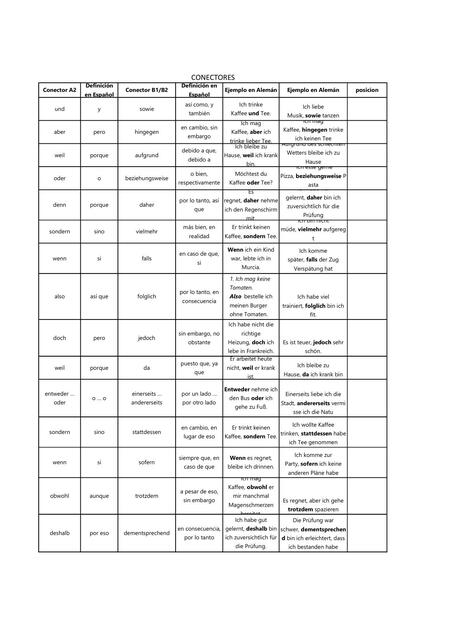 CONECTORES PDF | julieth | uDocz