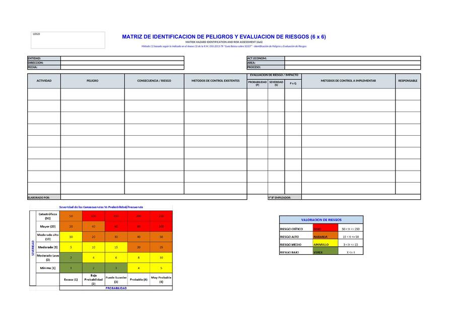 MATRIZ IPER - MATRIZ DE IDENTIFICACION DE PELIGROS Y EV. DE RIESGOS (6 ...