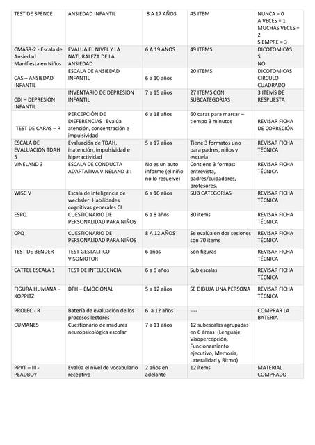 TEST PSICOLOGICOS CATEGORIAS | Alo Peru | uDocz