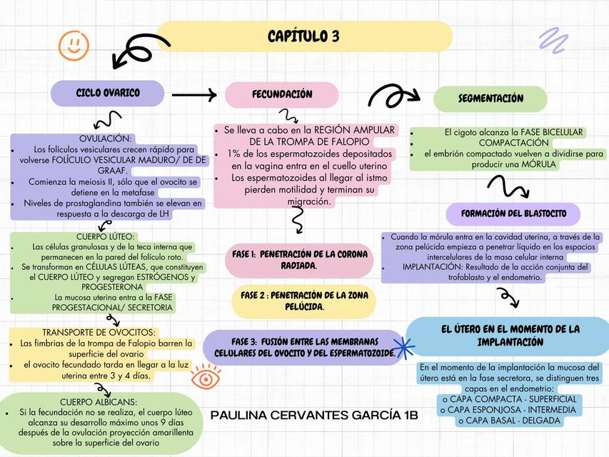 capitulo 3 y 4 de embriología de moore | Paulina | uDocz