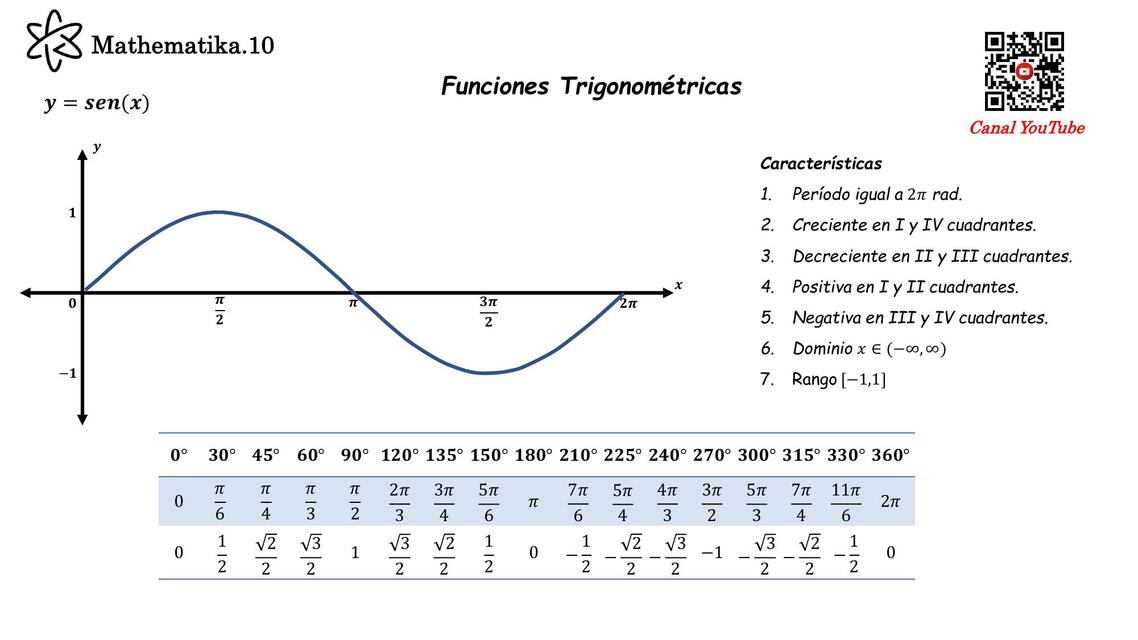 Graficas de Funciones Trigonométricas Mathematika.10 | Ulises | uDocz