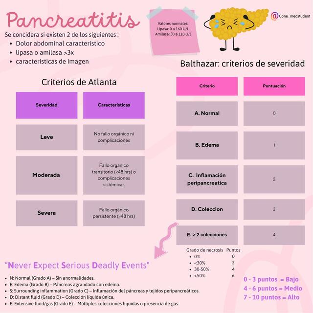 Criterios Severidad en pancreatitis | Natalia Bernabe | uDocz