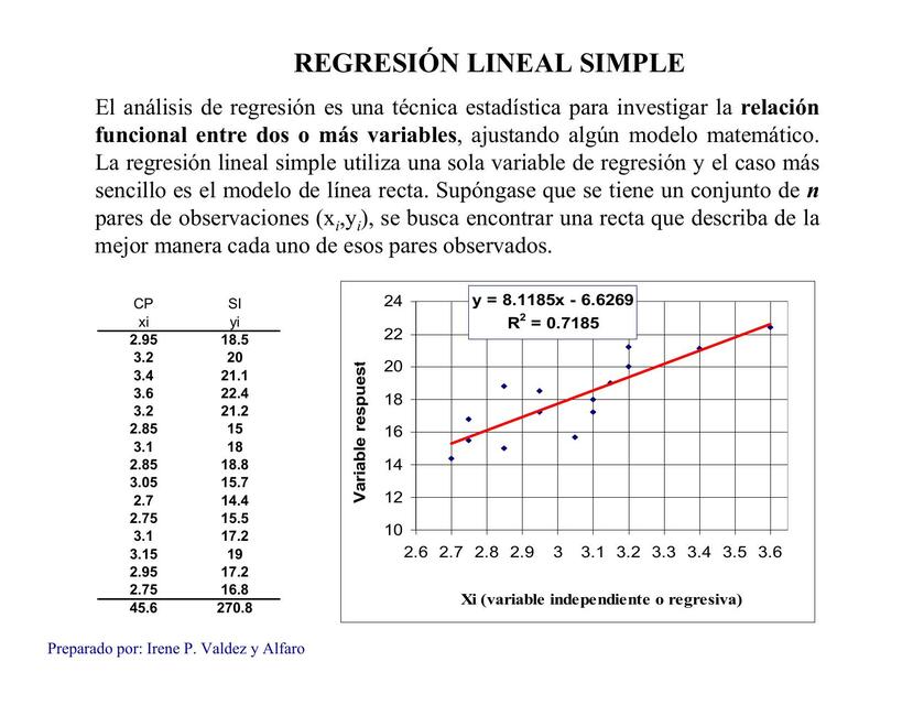 REGRESIÓN LINEAL SIMPLE | META | uDocz