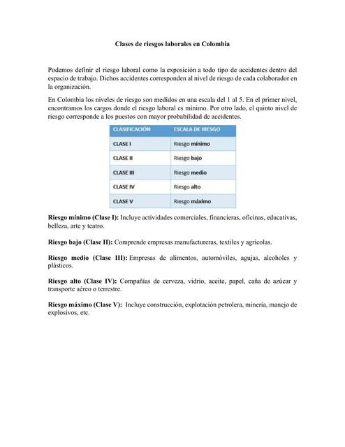 Resúmenes de clasificación de riesgos | Descarga apuntes de ...