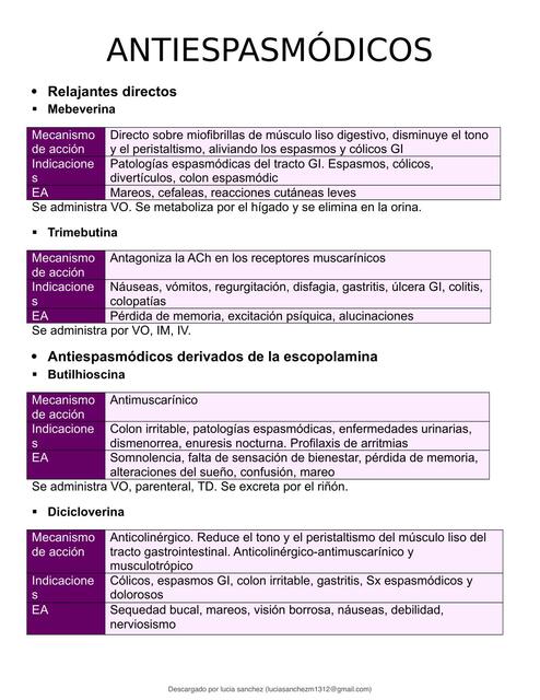 Antiespasmodicos | lucia | uDocz